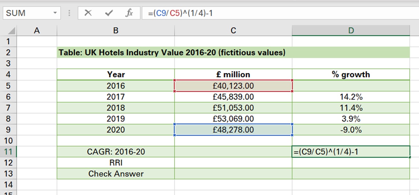 How To Calculate CAGR - TheExcelhub | Master Excel with Expert Tutorials