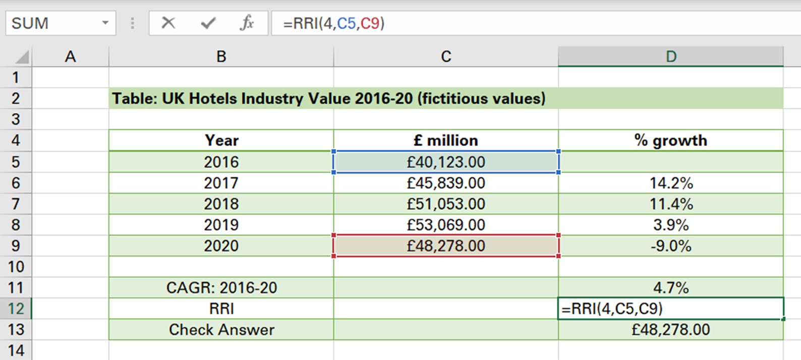 How To Calculate CAGR - TheExcelhub | Master Excel with Expert Tutorials